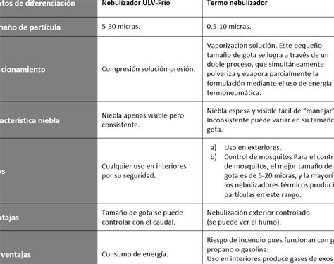 Desinfecci N Y Esterilizaci N M Todos Efectivos Y Diferencias