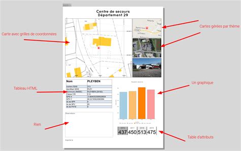 Mise en page avancée QGIS level expert Pasq fr