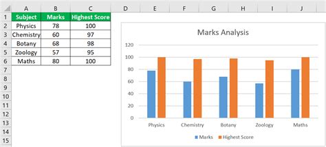excel combo chart how to create a combination chart in excel