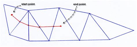 [math] algorithm to find the shortest path between 2 points on a 3d triangle strip math solves