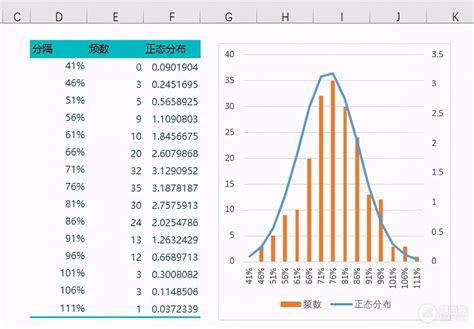 Excel Excel