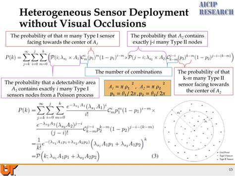 ppt coverage estimation in heterogeneous visual sensor networks powerpoint presentation id