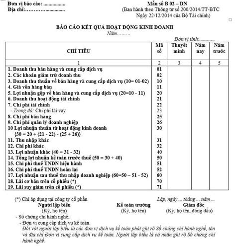 Mẫu báo cáo kết quả hoạt động kinh doanh mới nhất Hướng dẫn lập và