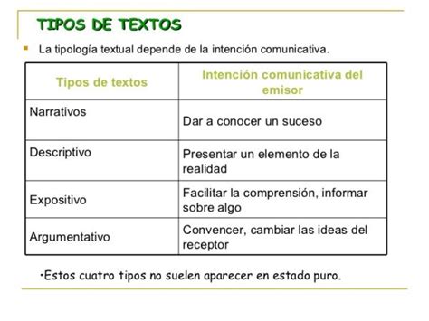 Estructura de un texto RESUMEN CARACTERÍSTICAS y EJEMPLOS