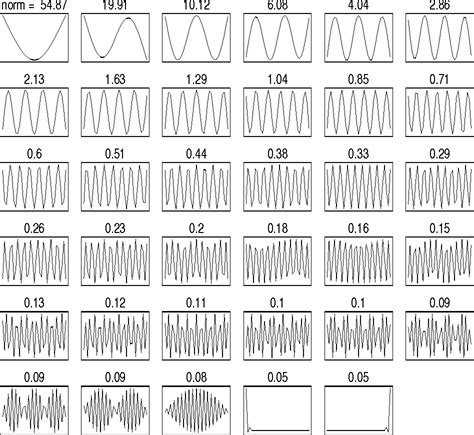 [pdf] smoothing spline models for the analysis of nested and crossed samples of curves