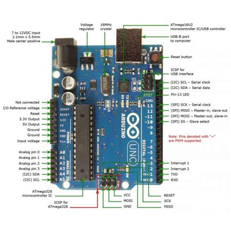 apa itu arduino uno pengertian arduino uno dan fitur fiturnya