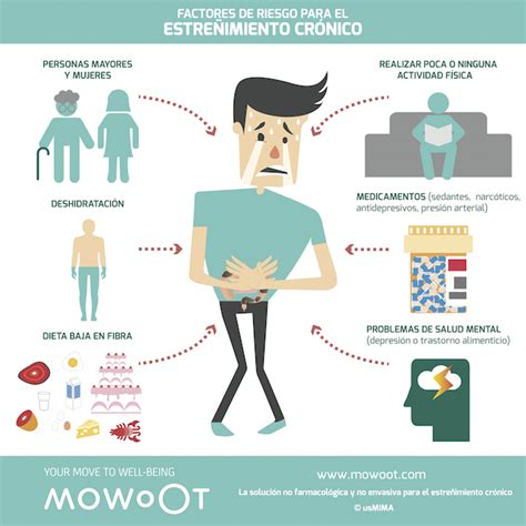Factores Del Estre Imiento Identifica Las Causas Y Soluciones