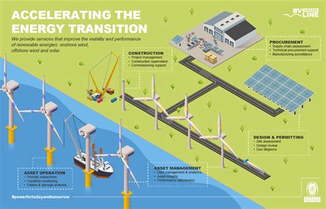 Bv Infographics Accelerating The Energy Transition Renewables Africa