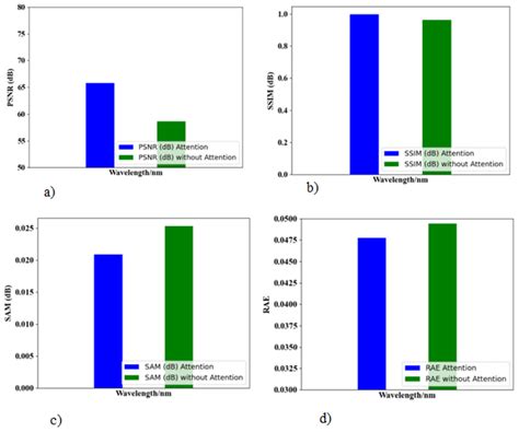 remote sensing free full text reconstruction of compressed hyperspectral image using