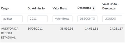 Concurso Sefaz AP veja quais são os salários do órgão Direção Concursos