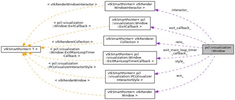 point cloud library pcl pcl visualization window class reference