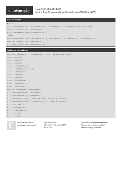 selenium cheat sheet by anuarun download free from cheatography cheat