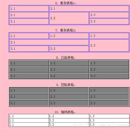 html中各种表格的实现 html实现 csdn博客
