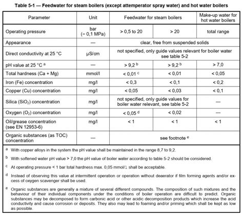Boiler Feed Water Specification Pdf