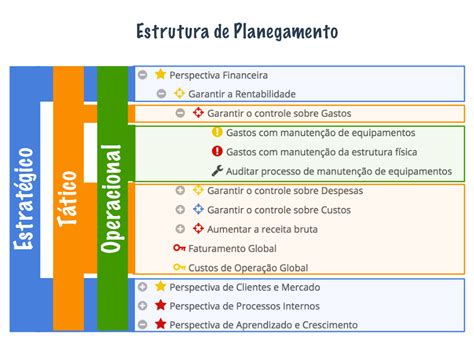 Entenda o que é Estratégico Tático e Operacional Blog