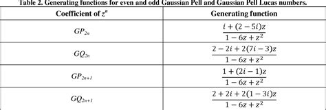 table 2 from generating functions of even and odd gaussian numbers and polynomials semantic