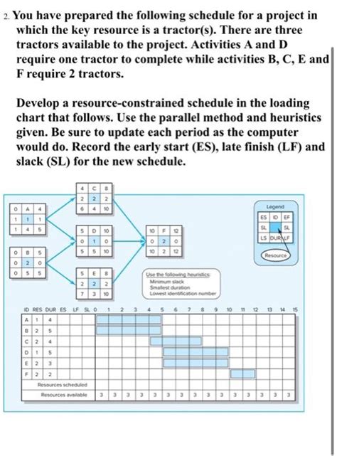 solved 1 develop a resource constrained schedule in the