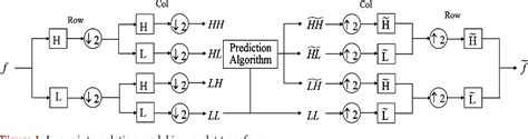 figure 1 from integer wavelet based image interpolation in lifting structure for image