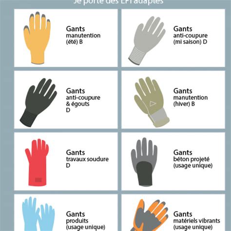 Choisir Les Bons Gants De Protection Selon Lactivit Exerc E Sur Le