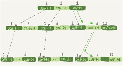 mysql实战 丁奇 极客时间 学习笔记 csdn博客
