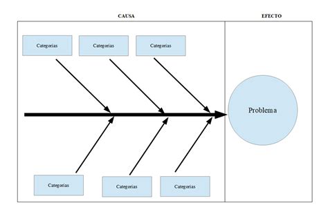 Diagrama Ishikawa Excel