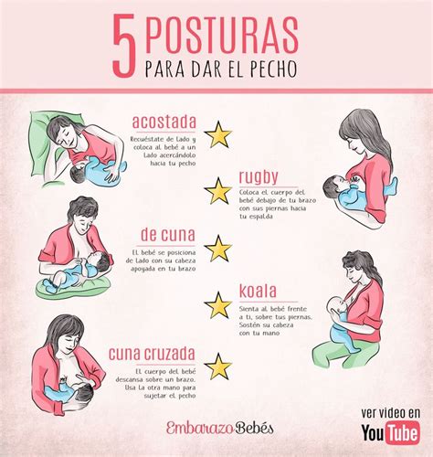 POSTURAS PARA DAR EL PECHO Lactancia Exitosa Posiciones Para