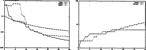 figure 2 from consistent approximations and approximate functions and gradients in optimal