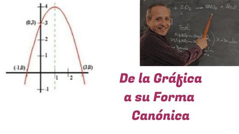 Función Cuadrática De la Gráfica a su Forma Canónica YouTube