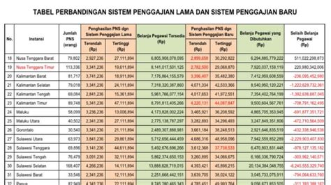 Sistem Penggajian Pns Newstempo