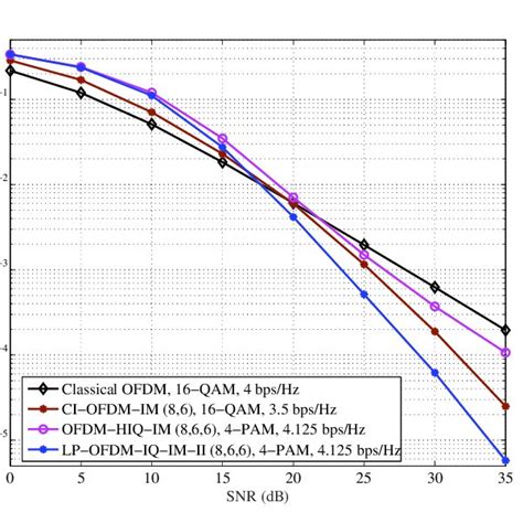 pdf enhanced orthogonal frequency division multiplexing with index modulation
