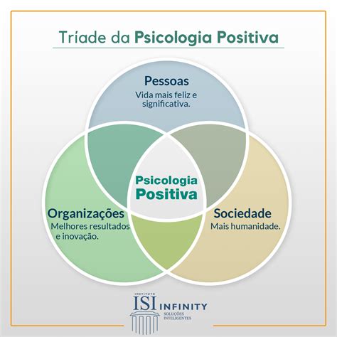 Psicologia Positiva