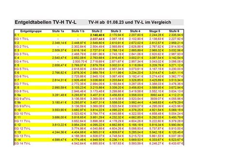 Tv H Berholt Tv L Bald Auch In Den Meisten Tabellenwerten Dpolg