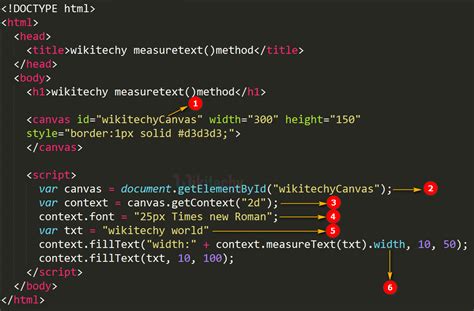 Measuretext Method In Html Canvas Wikitechy