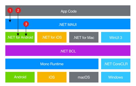 What Is NET MAUI NET MAUI Microsoft Learn