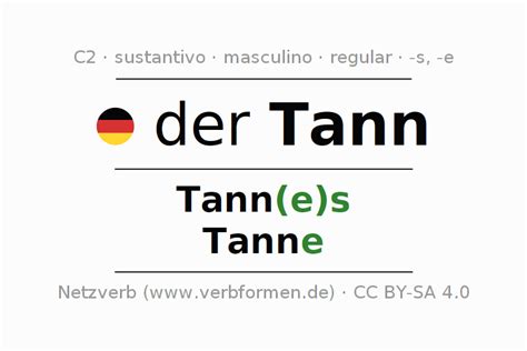 Declinación Tann Todas las formas plural reglas audio de voz