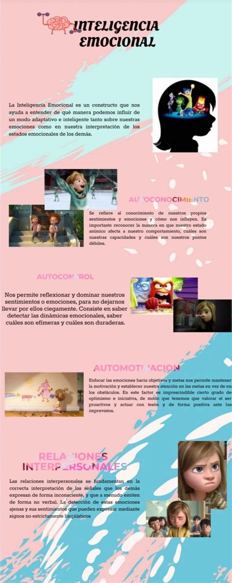 Infografía Inteligencia emocional Inteligenci emocional Pelicula