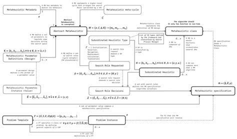 applied sciences free full text combinatorial optimization problems and metaheuristics