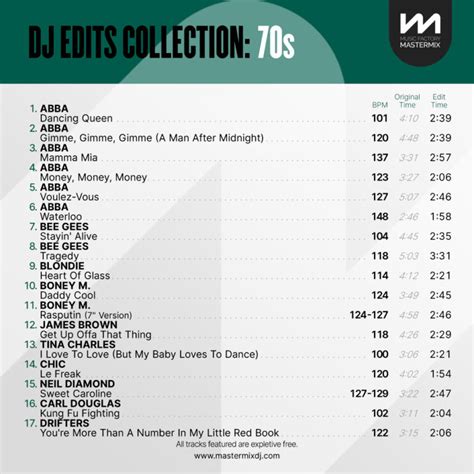Dj Edits Collection S Mastermix