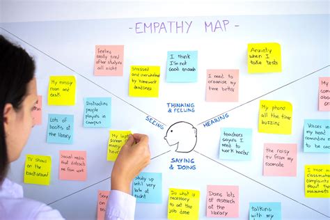 Mapa de empatía pasos para construirlo Blog ePayco