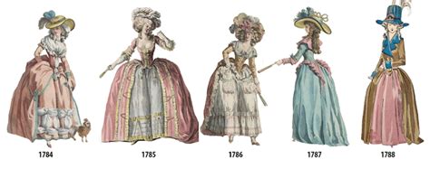 Women S Fashion History Outlined In Illustrated Timeline From 1784 1970
