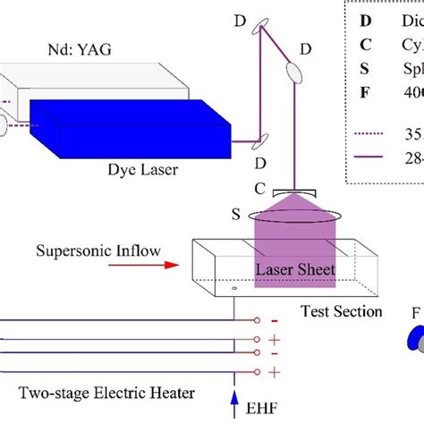 pdf experimental and numerical investigations on the mixing process of supercritical jet