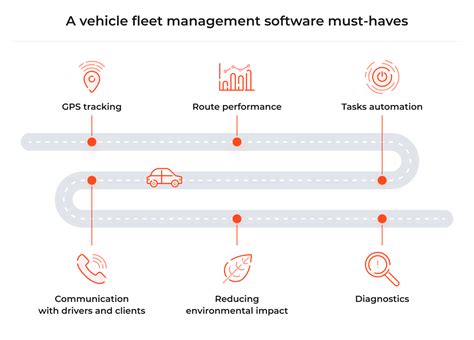 Vehicle Fleet Management Software 6 Must Haves