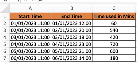 How To Calculate Difference Between Two Times In Minutes In Excel