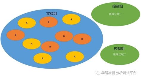 数据归一化处理方法 科研常用的实验数据分析与处理方法 weixin 39634194的博客 csdn博客