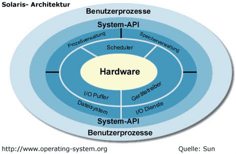 basic knowledge about operating systems