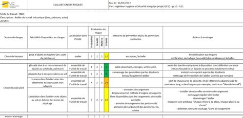 Exemple De Document Unique D Evaluation Des Risques