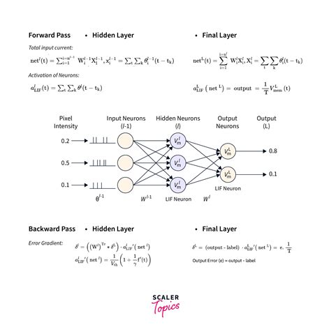building a neural network scaler topics