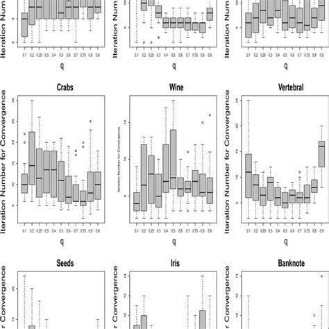 the convergence graph of k quantile on real datasets download scientific diagram