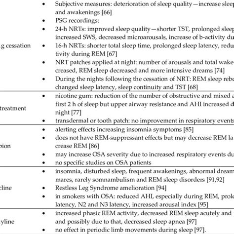 A Summary Of The Bidirectional Relationship Between Obstructive Sleep