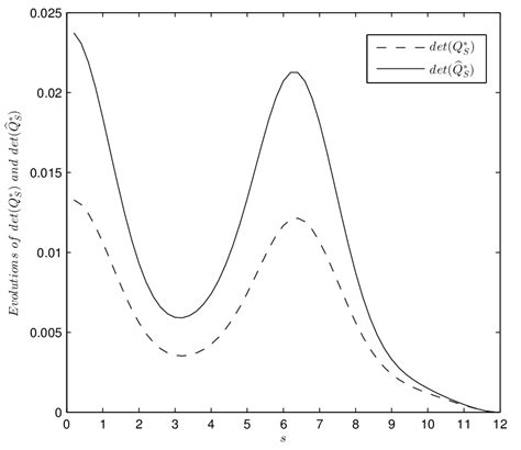 processes free full text relationship between nash equilibrium strategies and h2 h∞ control